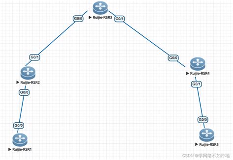 锐捷复习笔记 Gre Vpn Csdn博客