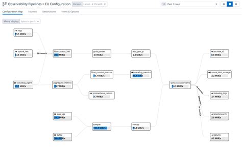 Observability Pipelines
