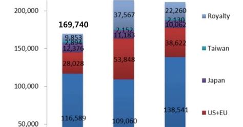 국내서 웃은 넥슨 엔씨 해외 아쉬움