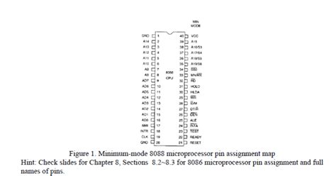 2 20 The Minimum Mode 8088 Microprocessor Pin