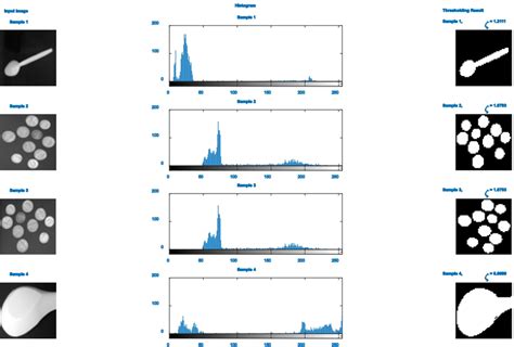 Real Image Application Using Kapur Entropy Thresholding Download Scientific Diagram