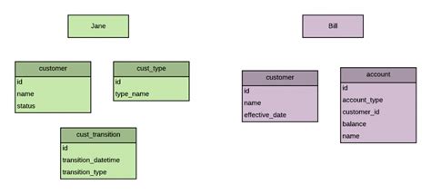 The Ultimate Guide To Database Version Control CI CD And Deployment