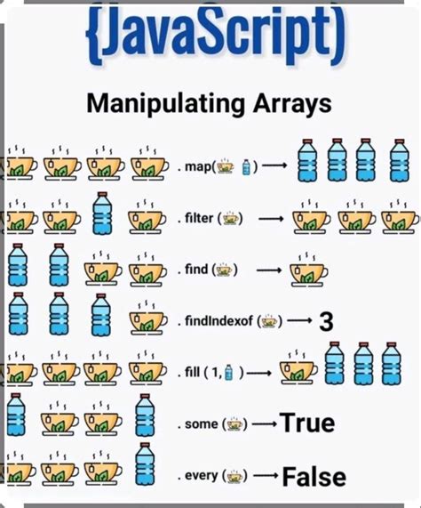 Dmitry Kolpakov On Linkedin Javascript Array 34 Comments