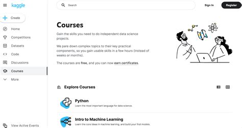 1000 Free Developer And It Certifications — Class Central