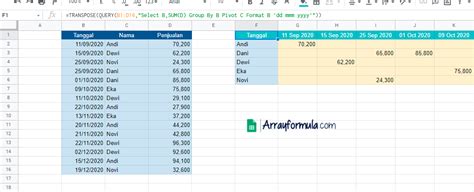 Cara Memformat Baris Header Query Pivot Di Google Sheets Arrayformula