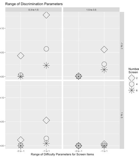 R How To Add Vertical Label On The Right Side Of Ggplot Graph