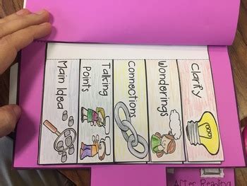 Metacognitive Reading Strategies Mini Book By Elevate Learning Solutions