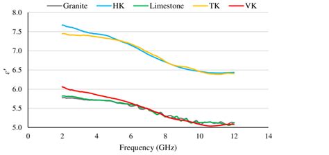 dielectric constants ε for vk volcaniclastic kimberlite hk