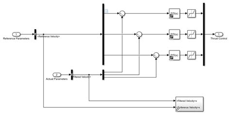 Modeling And Simulation Of An Autonomous Underwater Vehicle MATLAB Simulink