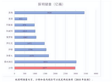全球每年消耗50亿吨石油，按照此速度计算，石油还能用多久？ 储备 工业革命 数量