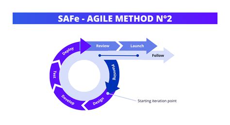 Agile Project Management In Methods And Study Case