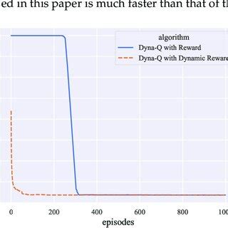 Comparison Of The Curves Of Path Length Variation During Iterations Of