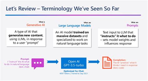 Prompt Engineering Fundamentals Generative Ai For Beginners V1