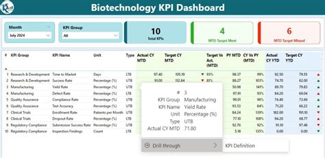 Biotechnology Kpi Dashboard In Power Bi 2 Pk An Excel Expert