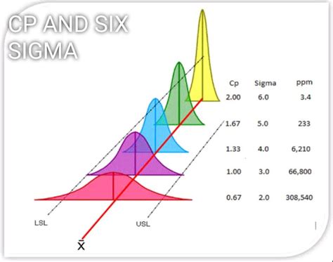 Sixsigma Processimprovement Qualitymanagement Continuousimprovement