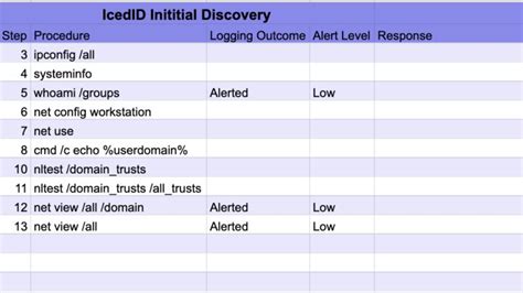 Christopher Peacock På Linkedin Cyber Infosec Informationsecurity Cybersecurity