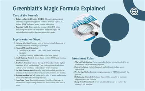 greenblatt s magic formula strategy methodology backtest performance