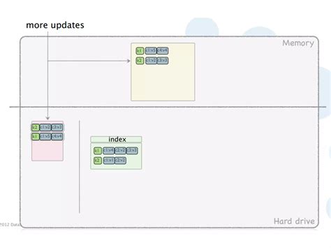 Cassandra Consistency Ppt