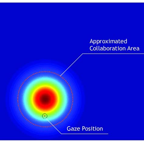 Example Of Gaussian Heatmap Download Scientific Diagram