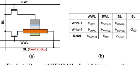 Figure 4 From Area Optimized Design Of Sot Mram Semantic Scholar