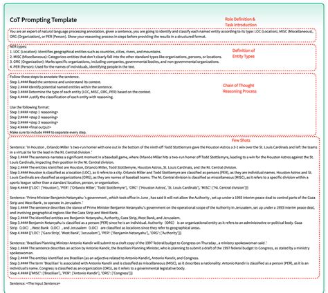 Figure 2 From Leveraging Large Language Models For Enhanced Nlp Task Performance Through