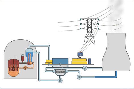 Nuclear Power Plant Passmyexams Co Uk GCSE Physics Nuclear Power Station Html