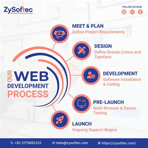 Zysoftec On Linkedin Zysoftec Brandmastery Businesssuccess Onlinesoftwareagency…