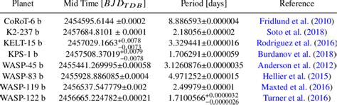 Summary Of Literature Ephemeris Data Used Here Download Scientific