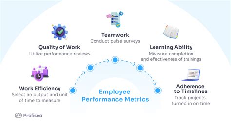 Inspiring DevOps Engineers Unlock Motivation To Drive Success Israeli DevOps Company Profisea