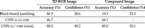 Comparison With Baseline Algorithms Download Scientific Diagram