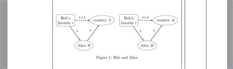 Two Tikz Pictures And Position Of The Caption TeX LaTeX Stack Exchange