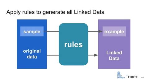 Semi Automatic Example Driven Linked Data Mapping Creation Ppt