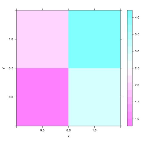 Plot R Image Increasing X And Y Values Expected But They Are Stack Overflow