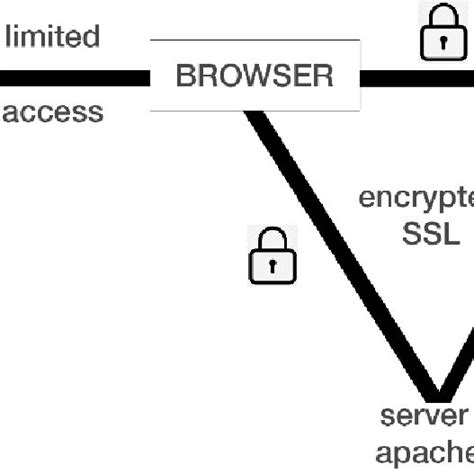 Interactivity Between Systems Download Scientific Diagram