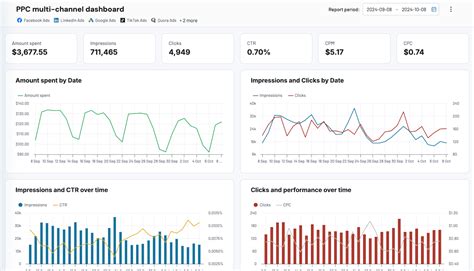 Marketing Dashboard Examples And Reporting Templates