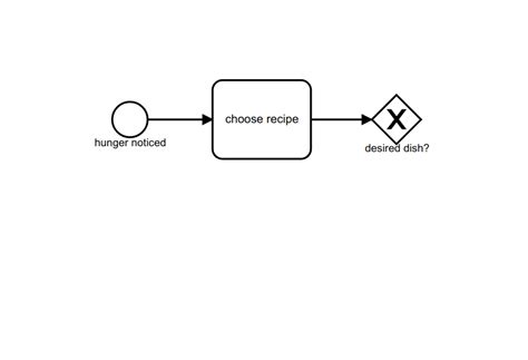 Can Move Attached Boundary Event Onto Task · Issue 1095 · Bpmn Iobpmn