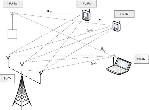 Figure 1 From Joint Switched Multi Spectrum And Transmit Antenna