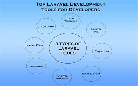 10 Python Libraries You Need To Know For Machine Learning In 2025 By