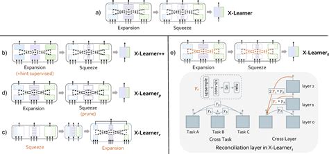 X Learner Learning Cross Sources And Tasks For Universal Visual Representation