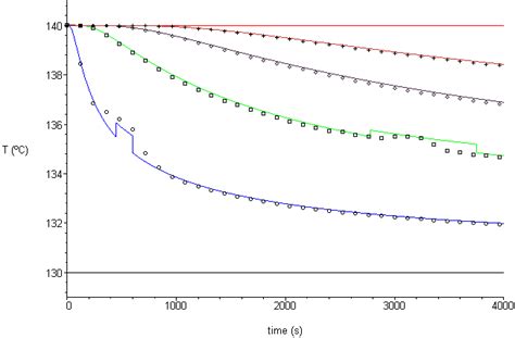 2d Plot Of The Simulated Solid Lines And Experimental Symbols