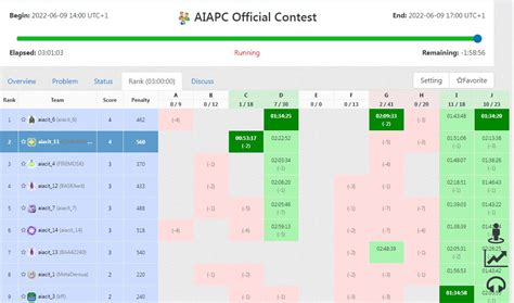 Cp Programming Coding Contest Aiac Achraf Benlakhdar