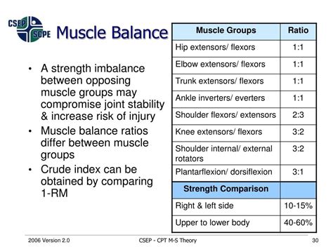 Ppt Csep Certified Personal Trainer Csep Cpt Powerpoint Presentation Id3729554