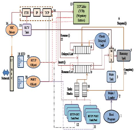 Bare Pc Webmail Server Architecture Download Scientific Diagram