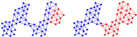 Clustering Data Science Blog