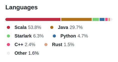 Zakaria Hossain On Linkedin Twitter Has Open Sourced Some Of Their