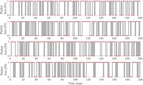 The Moment Of Packet Loss Occurs With 70 Packet Loss Rate Download Scientific Diagram