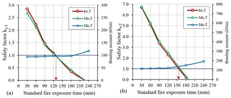 Graphic Demonstrations Of Simplified Calculation Method Results A Case