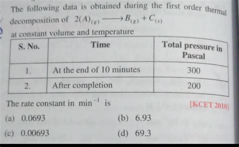 [answered] the following data is obtained during the first order kunduz