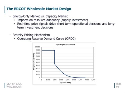 The Wholesale Electric Market In Ercot Pdf The Wholesale Electric Market In Ercot Pdf