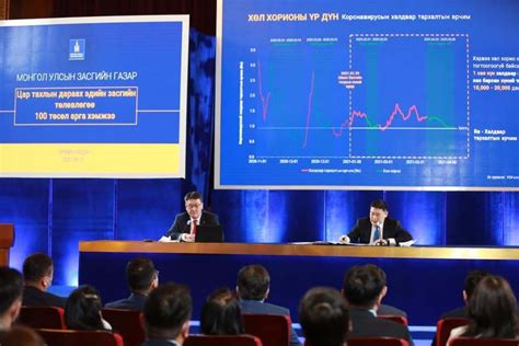 Ерөнхий сайд “100 төсөл” арга хэмжээг хувийн хэвшилтэй хамтран хэрэгжүүлнэ